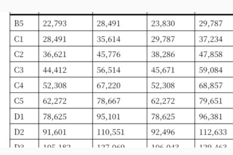 KCSE Exam Result Slip