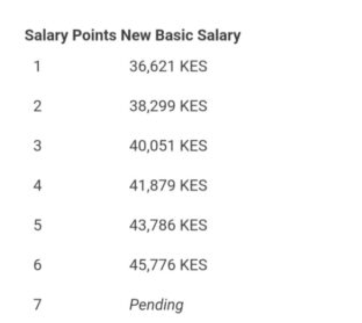 TSC C2 New salary scale